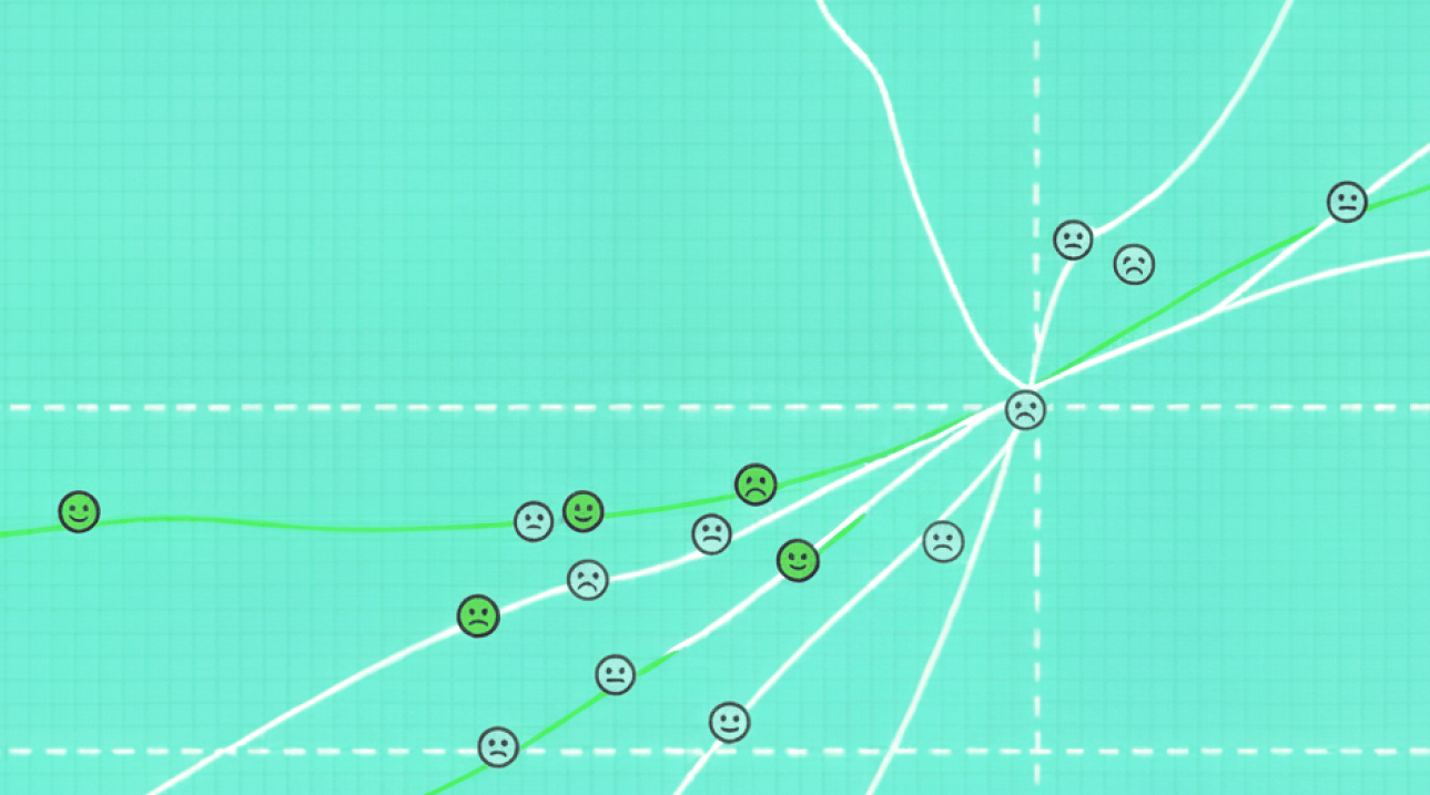 Net Sentiment Score (NSS): Definition, Formula & How to Calculate ...